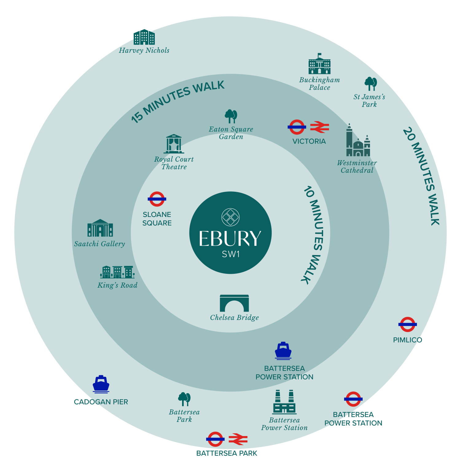 Connections - Ebury SW1